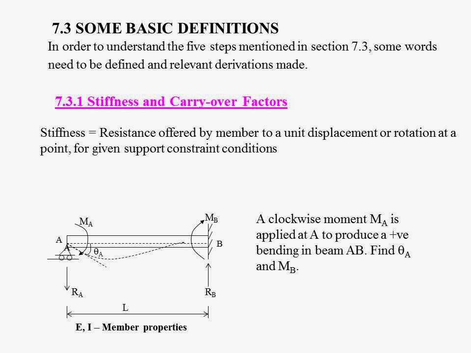 MOMENT DISTRIBUTION METHOD | Civil Engineers Zones