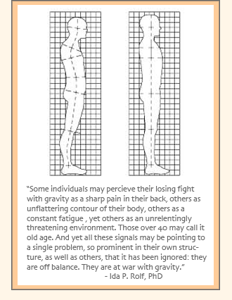 HEALTH COACH: Stress-Free Posture And Body Mechanics: Part Two: A ...