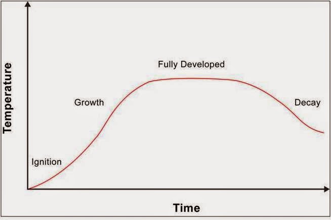 Hi Smoke Lounge: Hi Fire Engineering' VENTILATION LIMITED FIRE: KEEPING ...