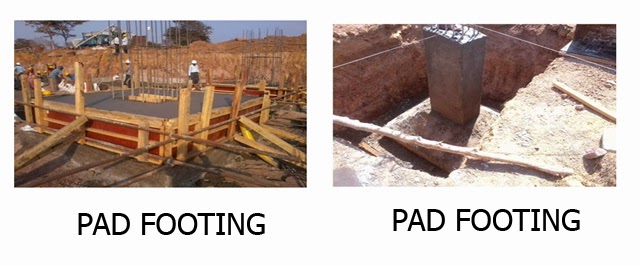 CIVIL ENGINEERING LEARNING: WHAT IS FOUNDATION AND ITS TYPES