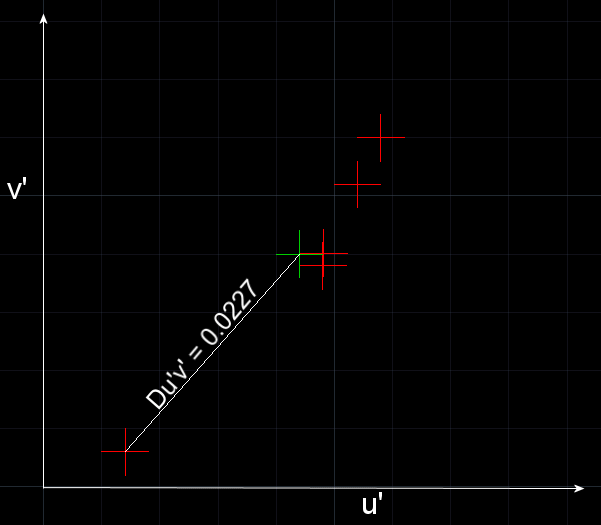 Spatial chromatic nonuniformity in LED lighting, Delta u' v'.