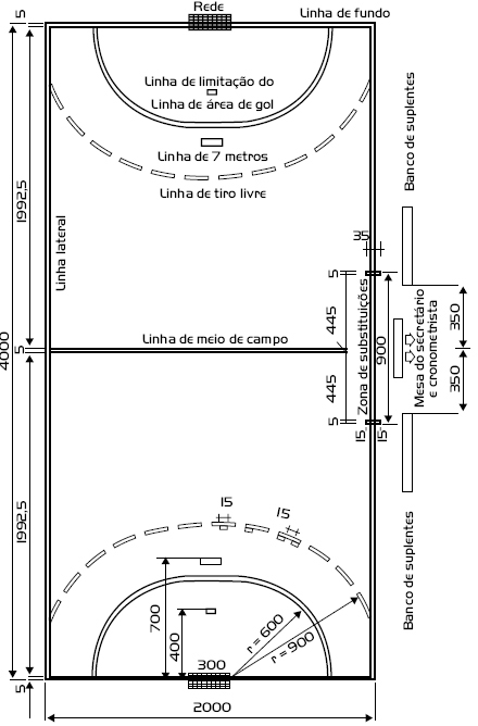 Blogsports: A História do Handebol