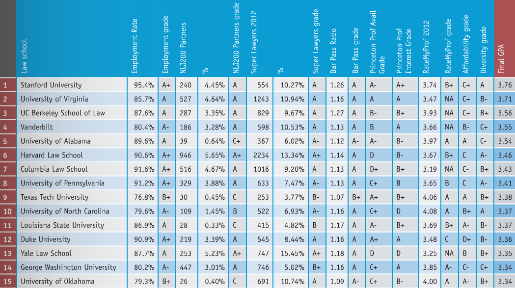 National University Rankings - US News & World Report: August 2013