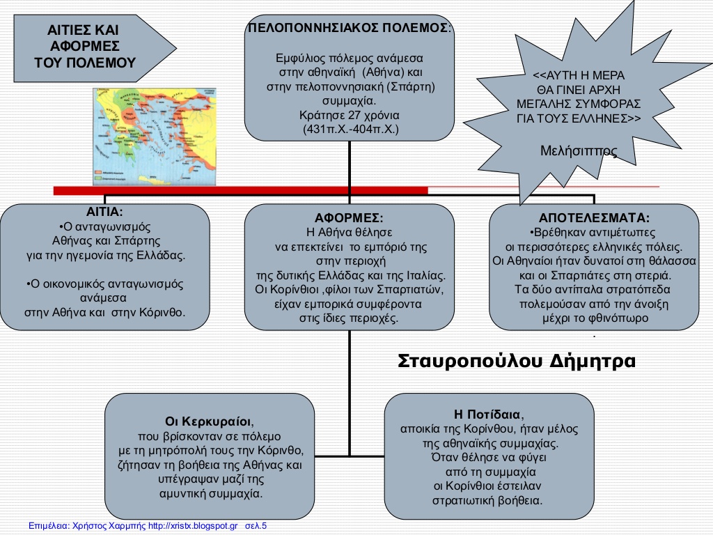 ΑΣ ΤΑΞΙΔΕΨΟΥΜΕ ΜΑΖΙ ΑΙΤΙΕΣ ΚΑ ΑΦΟΡΜΕΣ ΤΟΥ ΠΕΛΟΠΟΝΝΗΣΙΑΚΟΥ ΠΟΛΕΜΟΥ