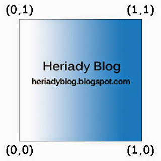 heriady blog: Tekstur untuk Objek 2D