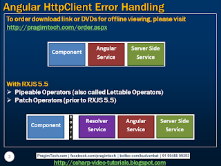 Sql server, .net and c# video tutorial: Angular httpclient error handling - Slides