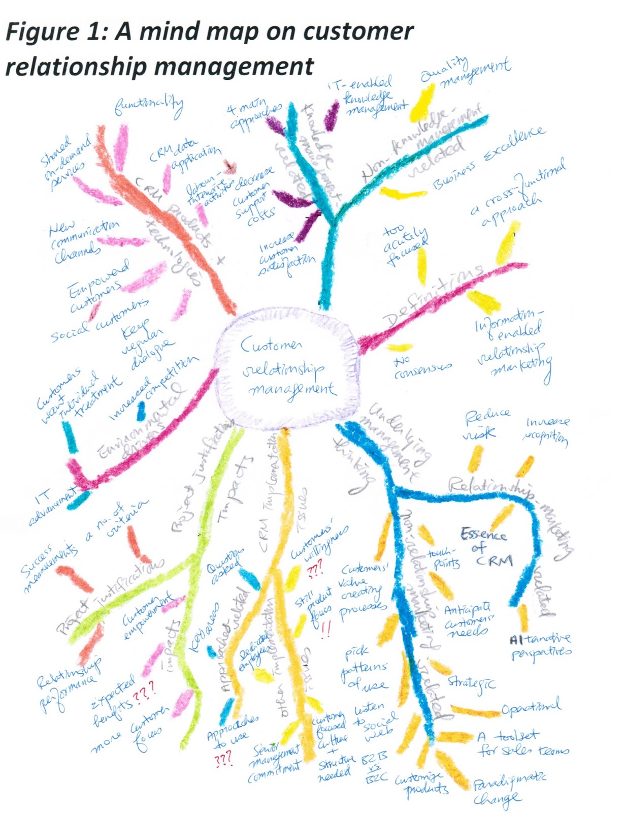Joseph KK Ho e-resources: A mind mapping-based literature review (MMBLR ...