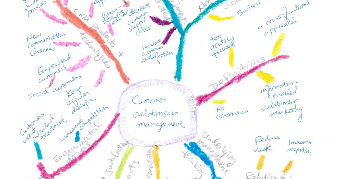 Joseph KK Ho e-resources: A mind mapping-based literature review (MMBLR ...