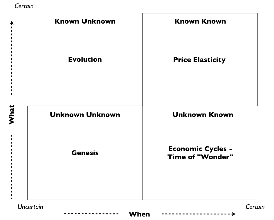 Bits or pieces?: Four Domains of Prediction