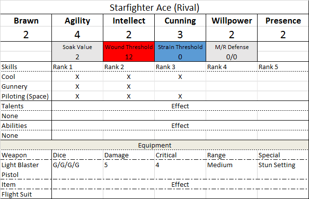 Connor's Star Wars RPG: Rebel Stat Blocks