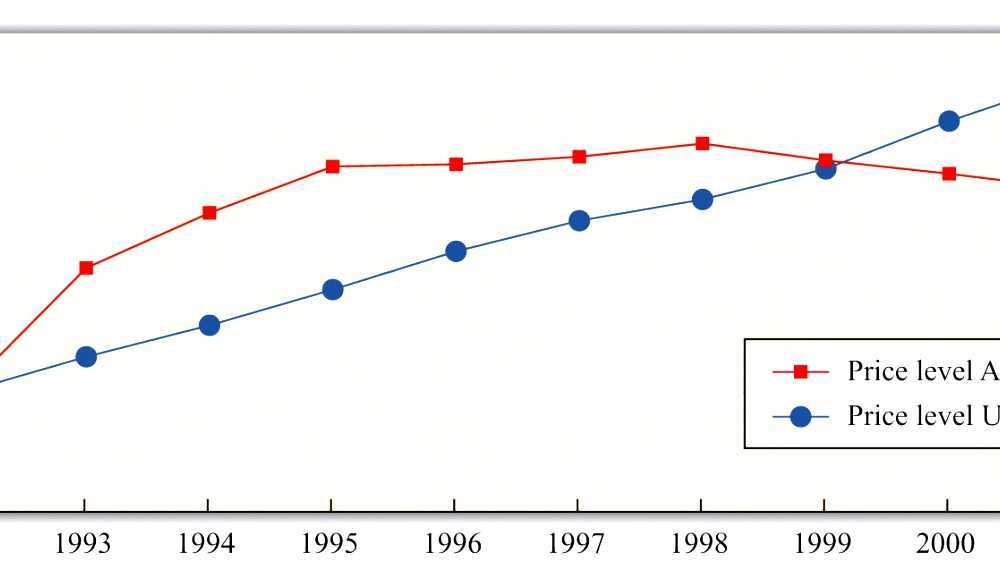 Tables of historical exchange rates to the United States dollar