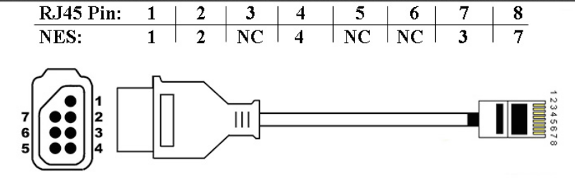 Filthy Pants: A Computer Blog: Retro Console RJ45 Pinouts - PS360+, MC ...