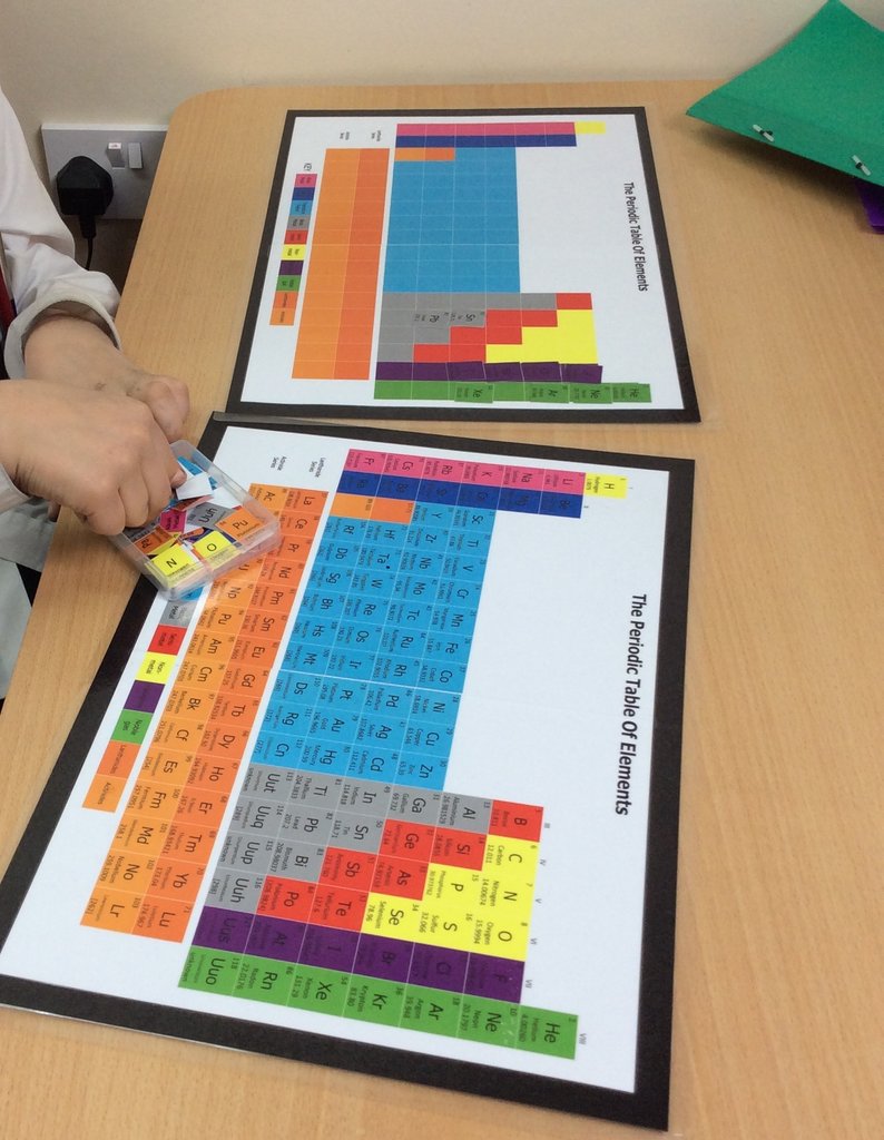 THE LEARNING ARK - Elementary Montessori : Great Lesson 1 : The ...