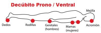 Soy Criminalista : POSICIONES CADAVÉRICAS