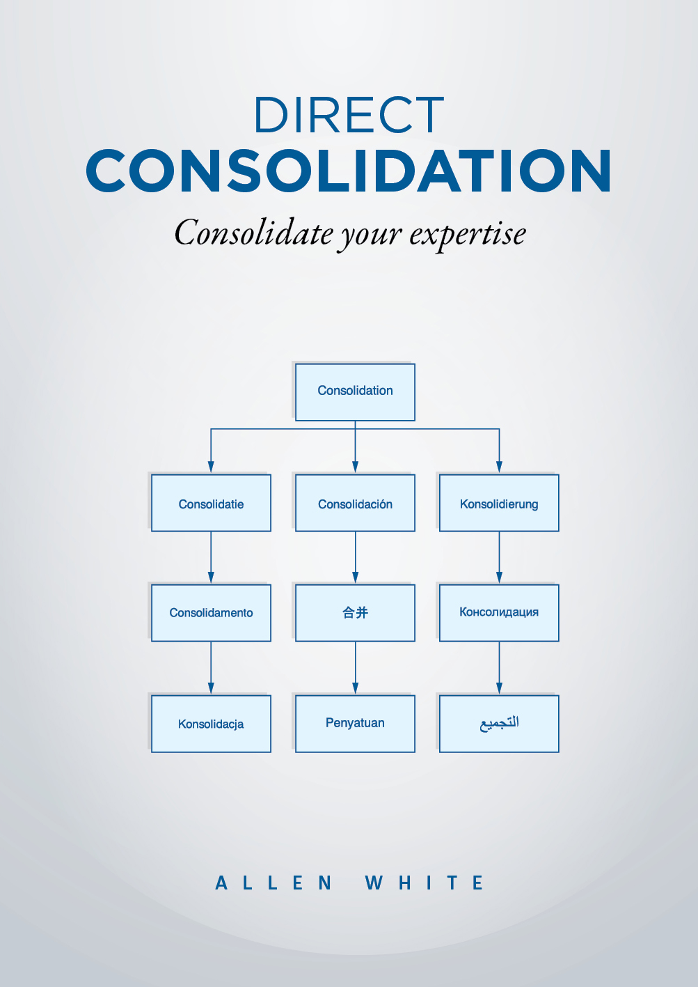 Atarrabi Advisory Group: Allen White's book "Direct Consolidation ...