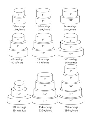 Don't Forget Dessert: Cake Sizes and Serving Charts