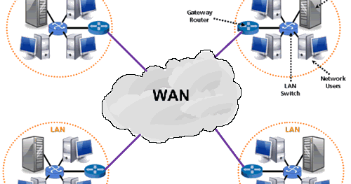Pengertian WAN dan Perangkat WAN - MRR 'InC