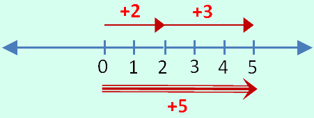 New matemathike: NÚMEROS INTEIROS