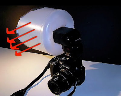 School Of Digital Photography: DIY Flash Modifier