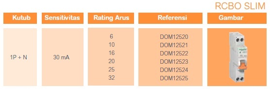 RCBO Slim Domae, Melindungi Keluarga dari Bahaya Listrik - Listrik-Praktis