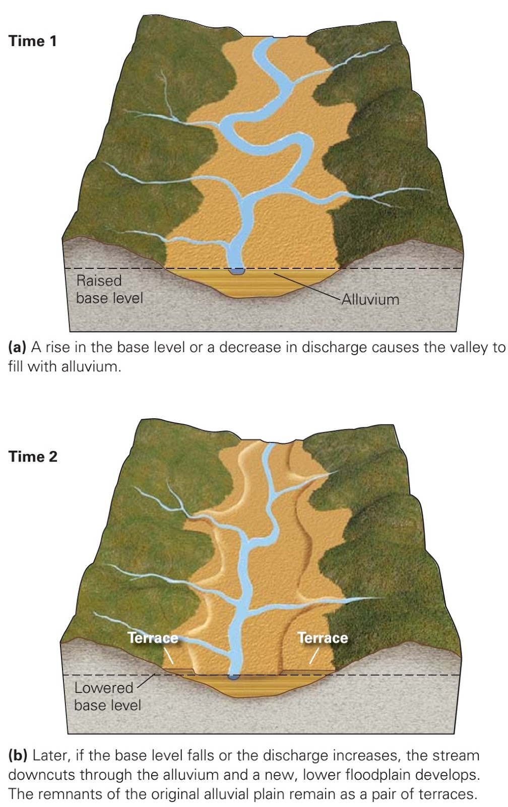 2015-12-06 ~ Learning Geology