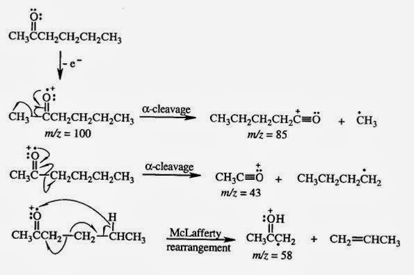 Fragmentation and mass spectra of Ketone - Chemistry!!! Not Mystery