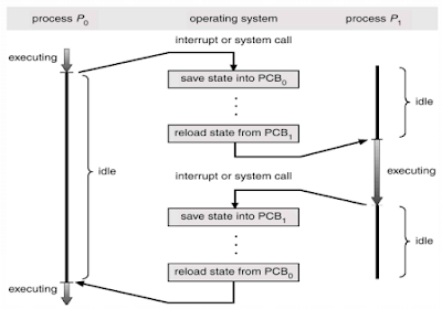comtech.log: operating system(4) - process