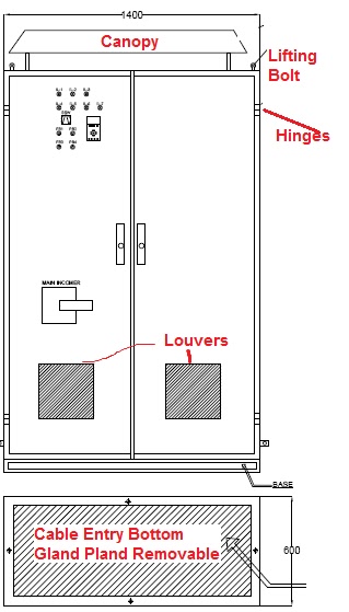 Industrial Control Panel Enclosures | Control Panel | Control Panel ...
