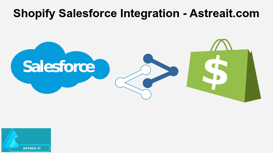 Shopify Salesforce Integration