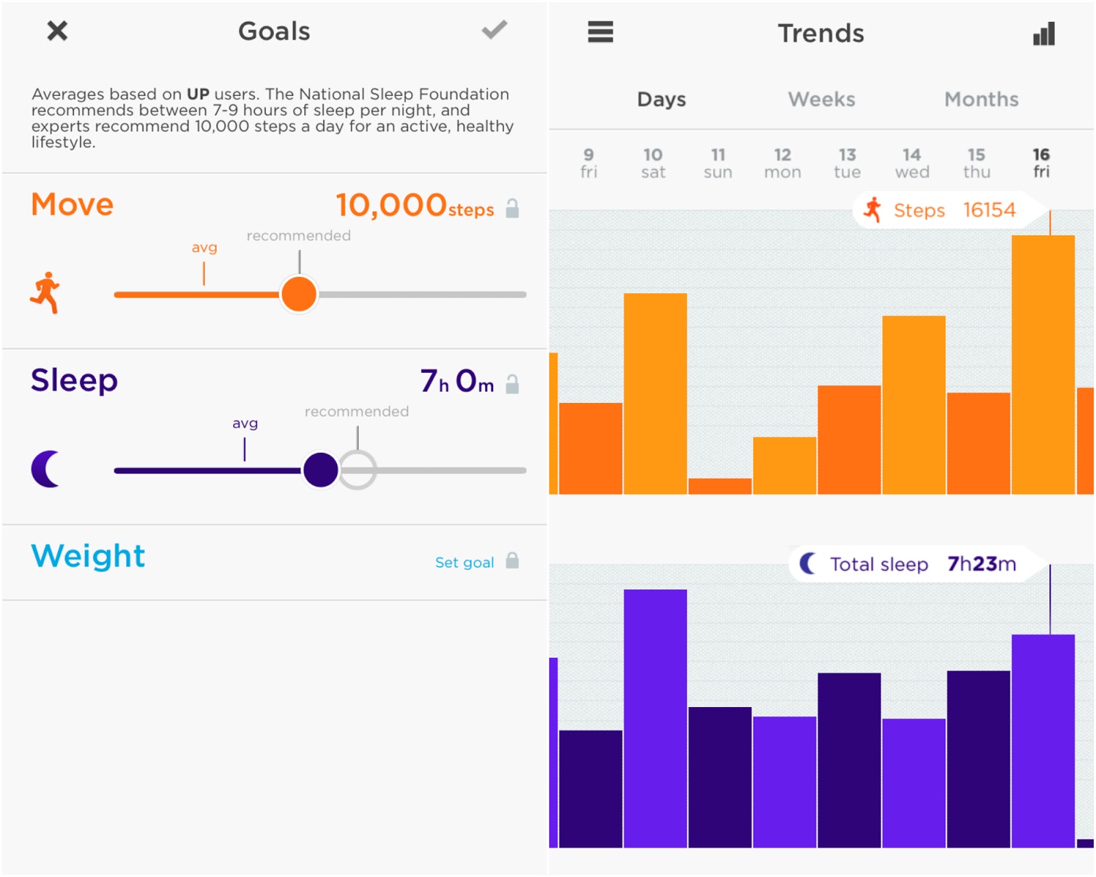 Jawbone Dashboard