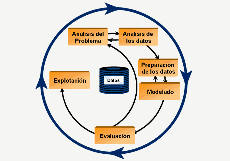 Solucion de Problemas Informatica.: METODO DE SOLUCION DE PROBLEMAS Solucion de Problemas Informatica.: METODO DE SOLUCION DE PROBLEMAS