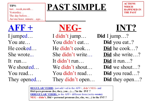CATCHUP: GRAMMAR UNIT 2-1: SIMPLE PAST