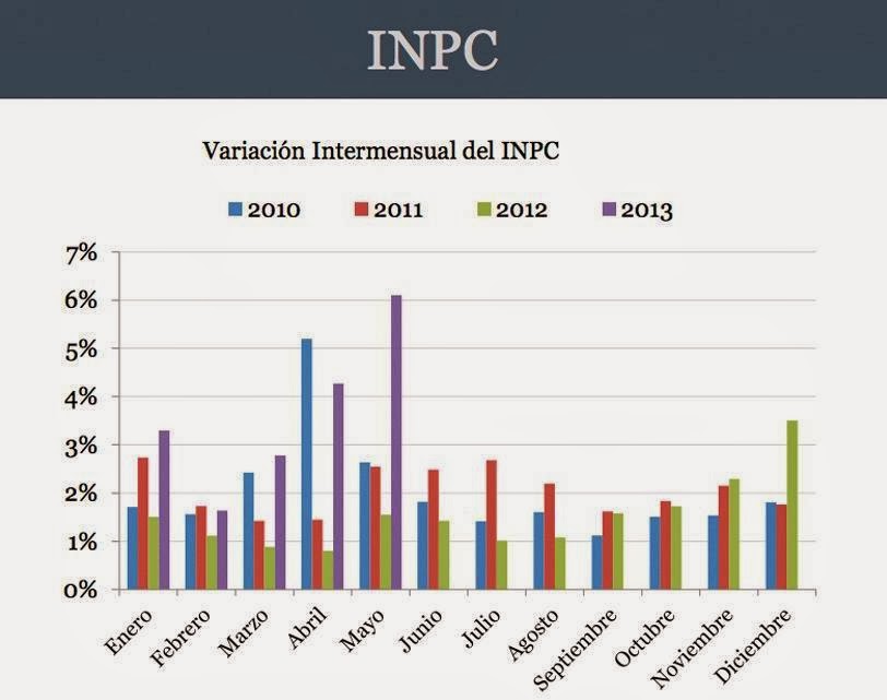 Finanzas Internacional: INFLACIÓN