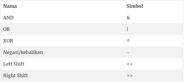 Mari kita coba pahami dengan contoh sederhana: