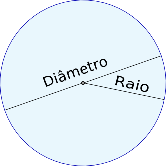 Crescer a Aprender 4: CÍRCULO - CIRCUNFERÊNCIA - RAIO - DIÂMETRO