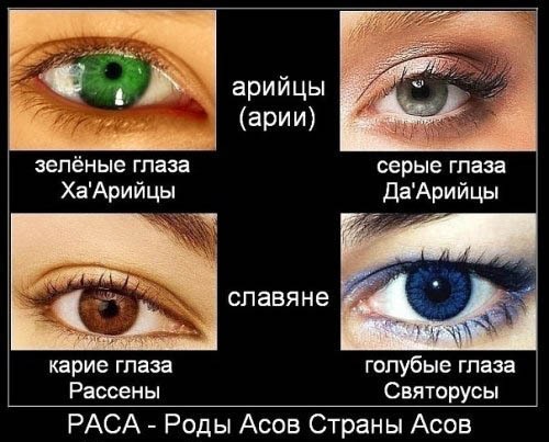 Słowiańska kultura: Słowianie i Ariowie - cztery wielkie rody. Oczy to ...