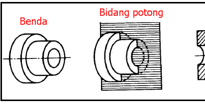 Jenis Potongan Pada Menggambar Teknik