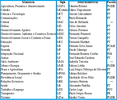 Café com História e Educação - by Alessandra Ferreira: OS 24 ...