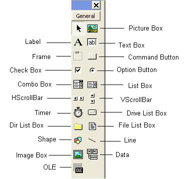 MEI MADUMA MALAU: Toolbox pada vb