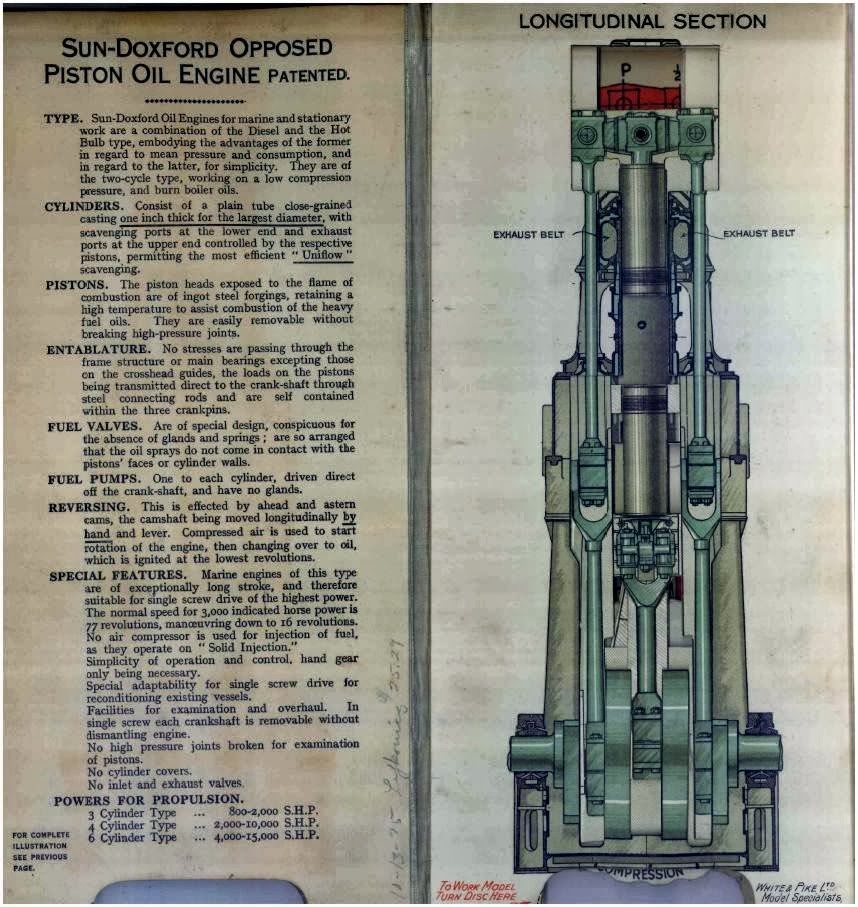 Analisis de Maquinas: Motor de pistones opuestos Doxford 58JS3C