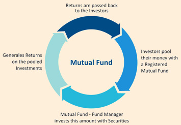 What are the Risks Involved in Investing in Mutual Funds