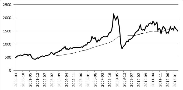 Prognozy rozwoju rynku platyny ~ ZŁOTO SREBRO PLATYNA