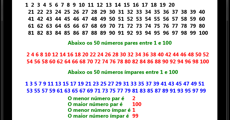 Samuel Lima - Programador C/C++/Java: Maior - menor : Pares e ímpares em array