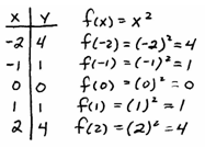 OpenAlgebra.com: Free Algebra Study Guide & Video Tutorials: Graphing ...