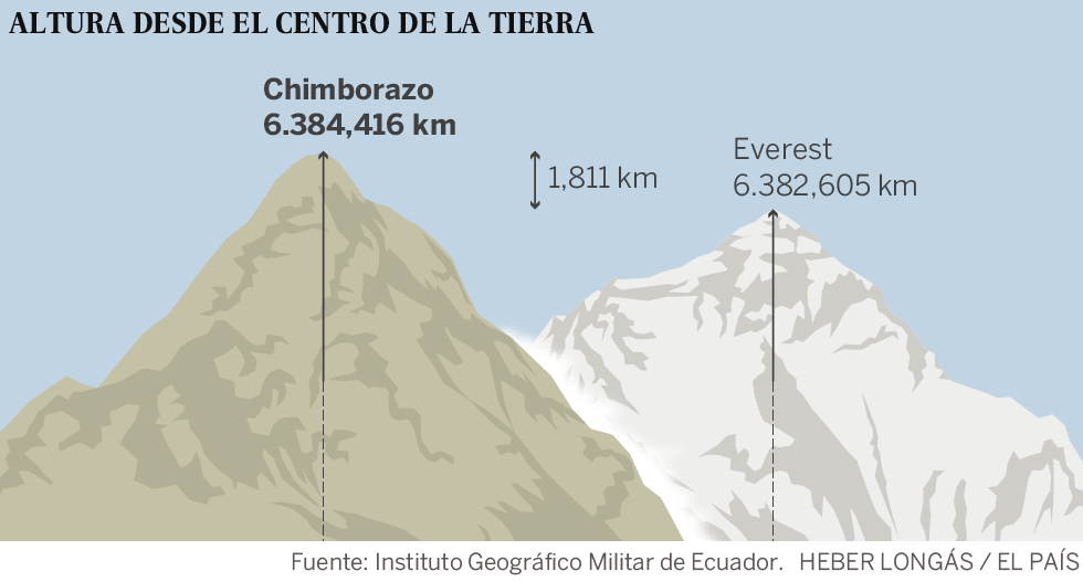 Blog de Geografía del profesor Juan Martín Martín: El volcán Chimborazo ...