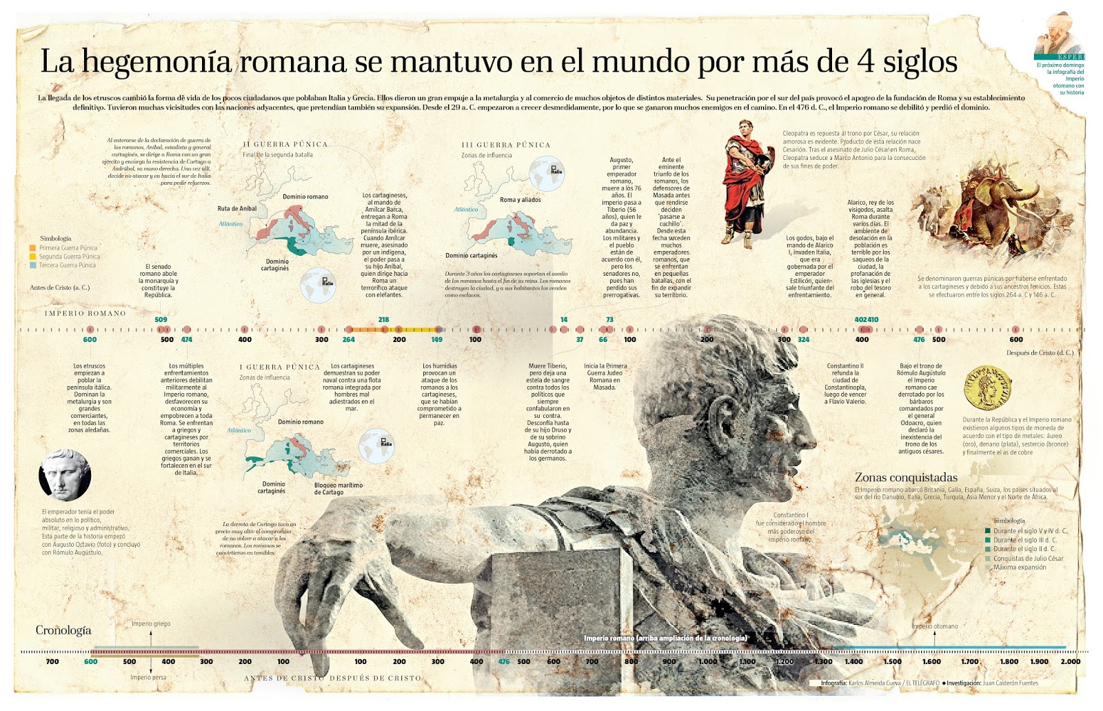 INFOGRAFÍAS EL TELÉGRAFO: Imperio Romano