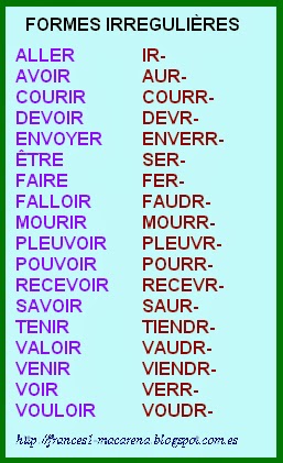 Le Français que je dois savoir...: Le conditionnel et le futur