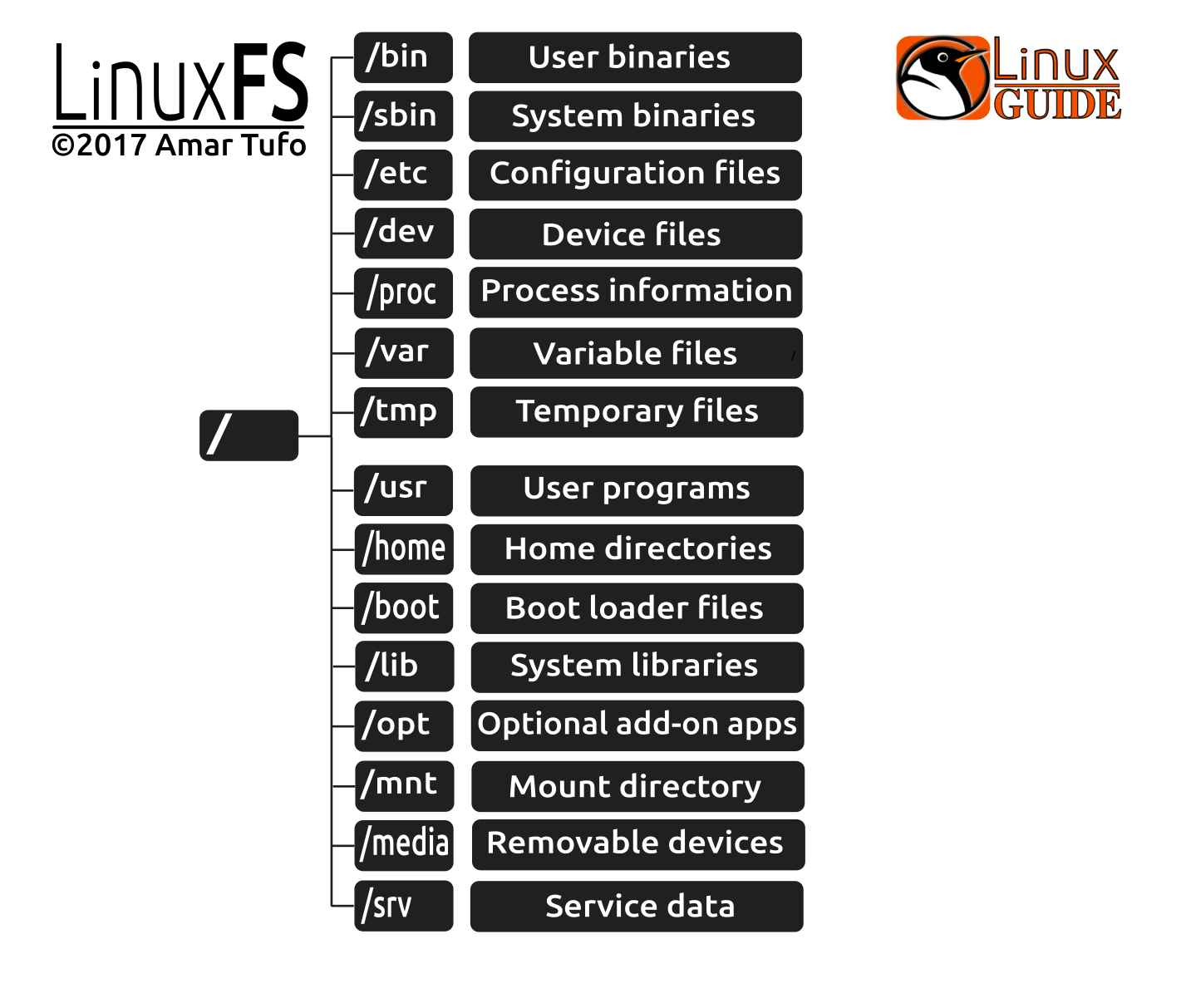 2017 ~ AmarTufo-BLOG