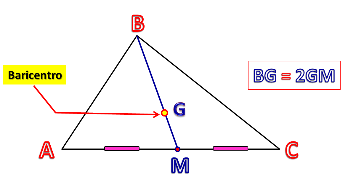 PROF. ABEL ORTEGA LUNA: LA MEDIANA Y EL BARICENTRO