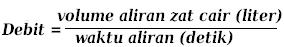 Rumus Matematika Debit dan Kecepatan Air - Ruang Pintar